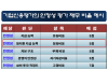 기업신용평가등급기업신용등급과 안정성비율당좌비율의 중요성 네이버 블로그